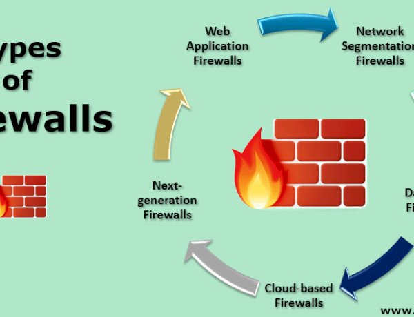 Ultimate school management system with free download - Free Source Code ...