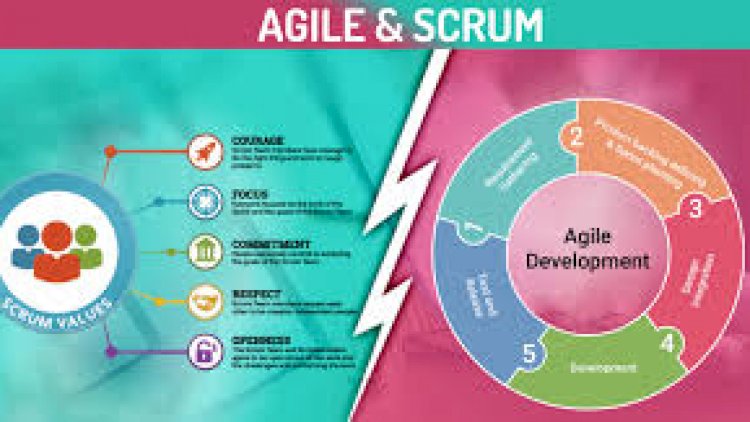 Agile methodology - Free Source Code &Tutorials & Trending Technologies ...